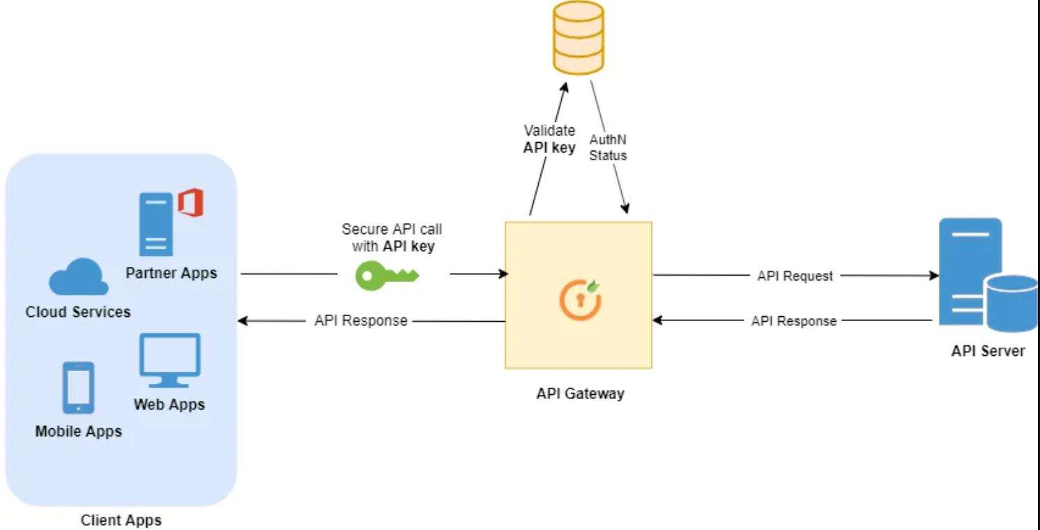 appkey是什么意思-百度经验