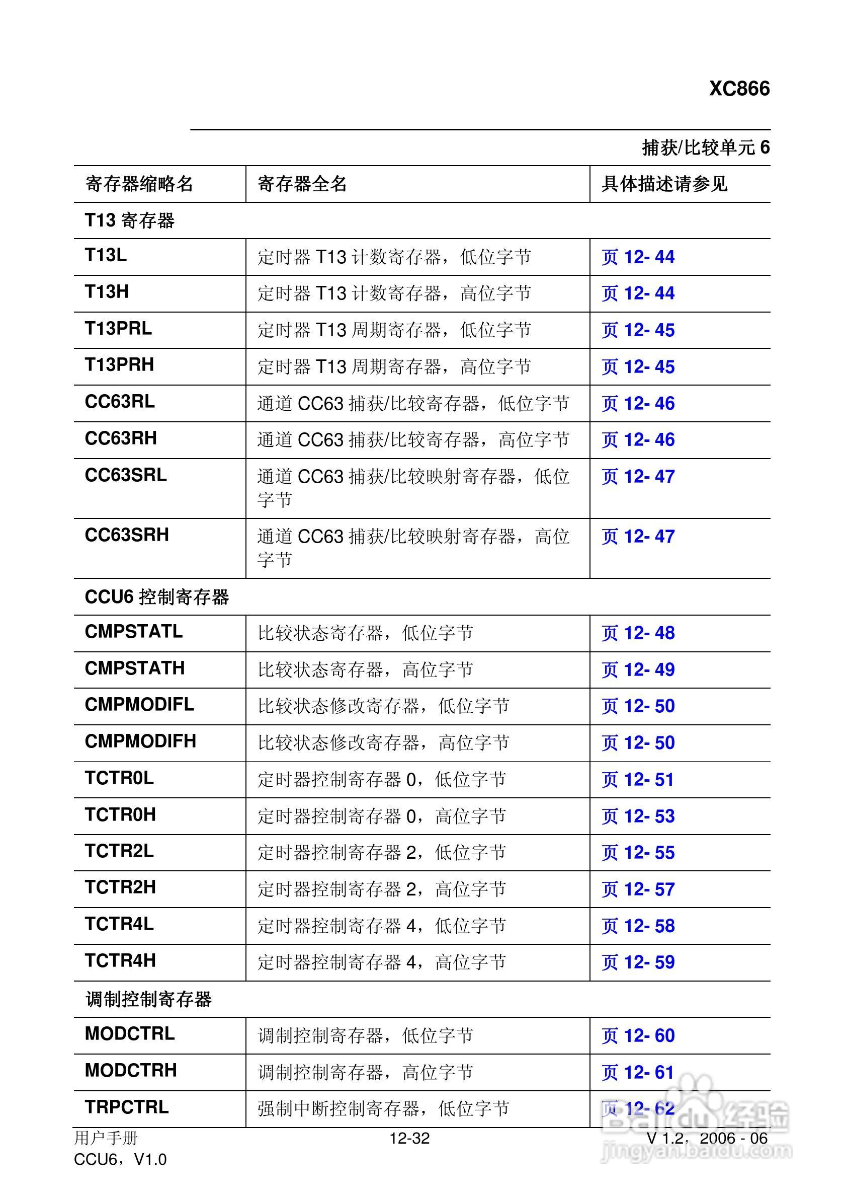 infineon XC866 8位单片微控制器用户手册:[32]-百度经验