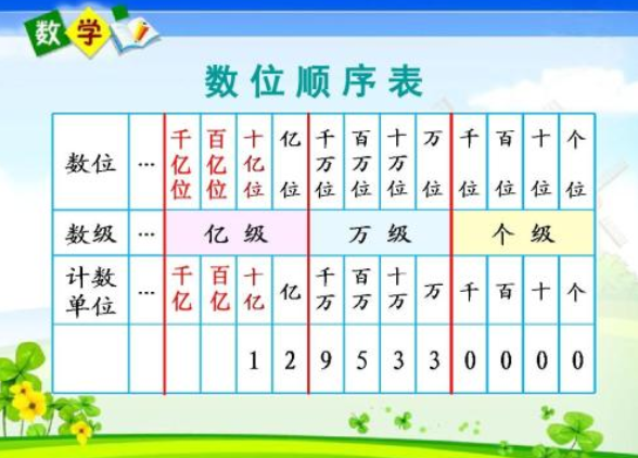 707005 读作:七十万零七千零五 改正:-百度经验