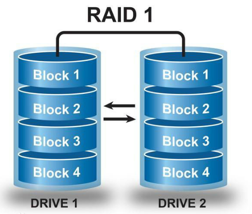 最多可以用多少块硬盘做RAID 1 -百度经验
