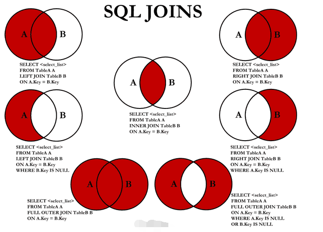 SQLServer中 join 跟inner join的区别是什么-百度经验