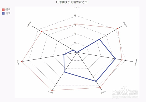 python雷达图怎么做_如何利用python的pygal模块绘制雷达图-CSDN博客