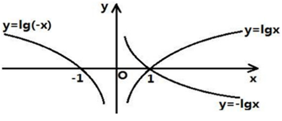 lg计算公式是什么-百度经验