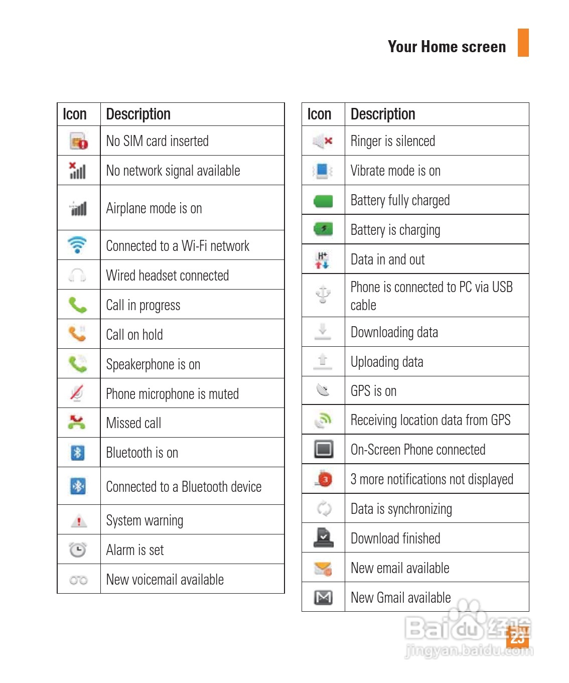 LG Thrill P925手机说明书:[3]-百度经验