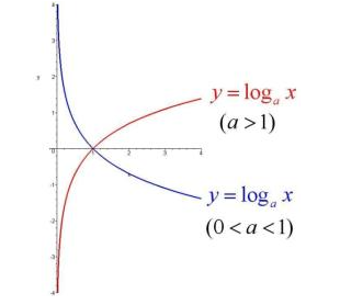 lnab=lna+lnb的条件是什么-百度经验