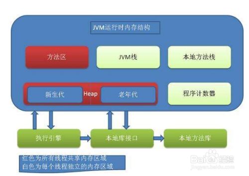 JDK、JRE、JVM有什么区别？有什么关系-百度经验