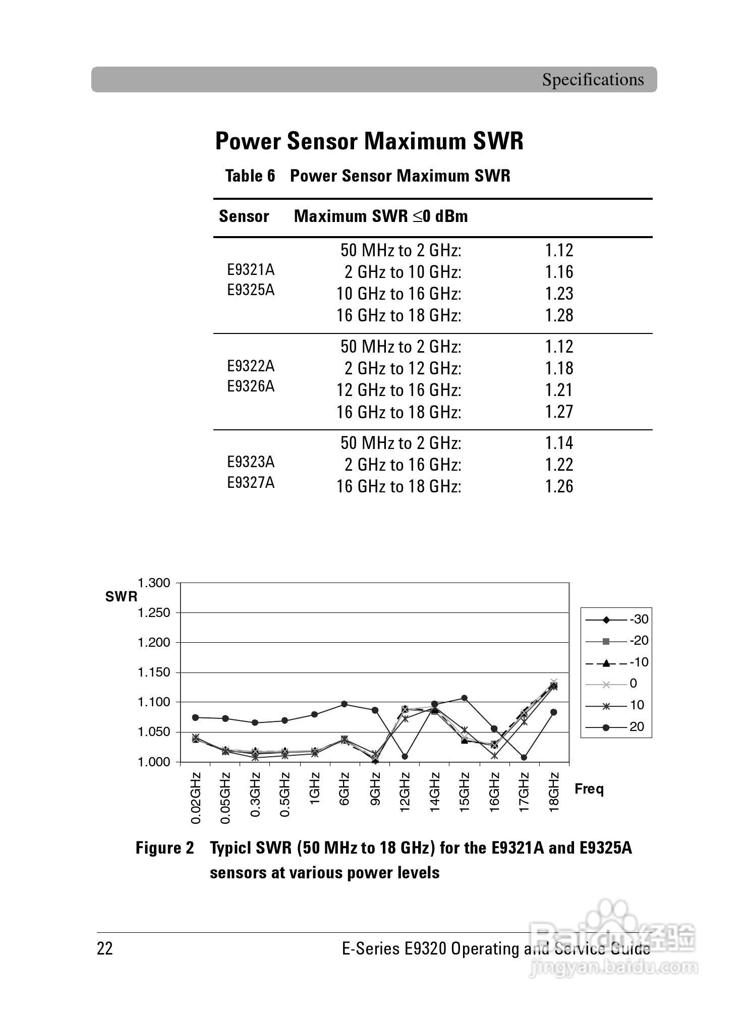 E9321A型功率感测器使用手册:[3]-百度经验