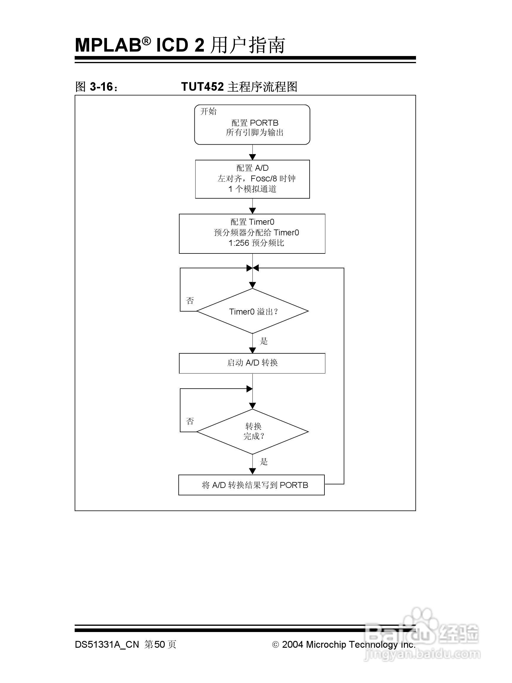MPLAB ICD2在线调试器使用说明书:[6]-百度经验