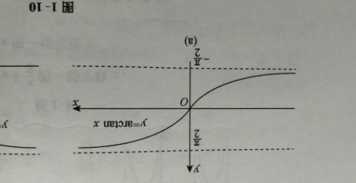 tan的周期是什么-百度经验