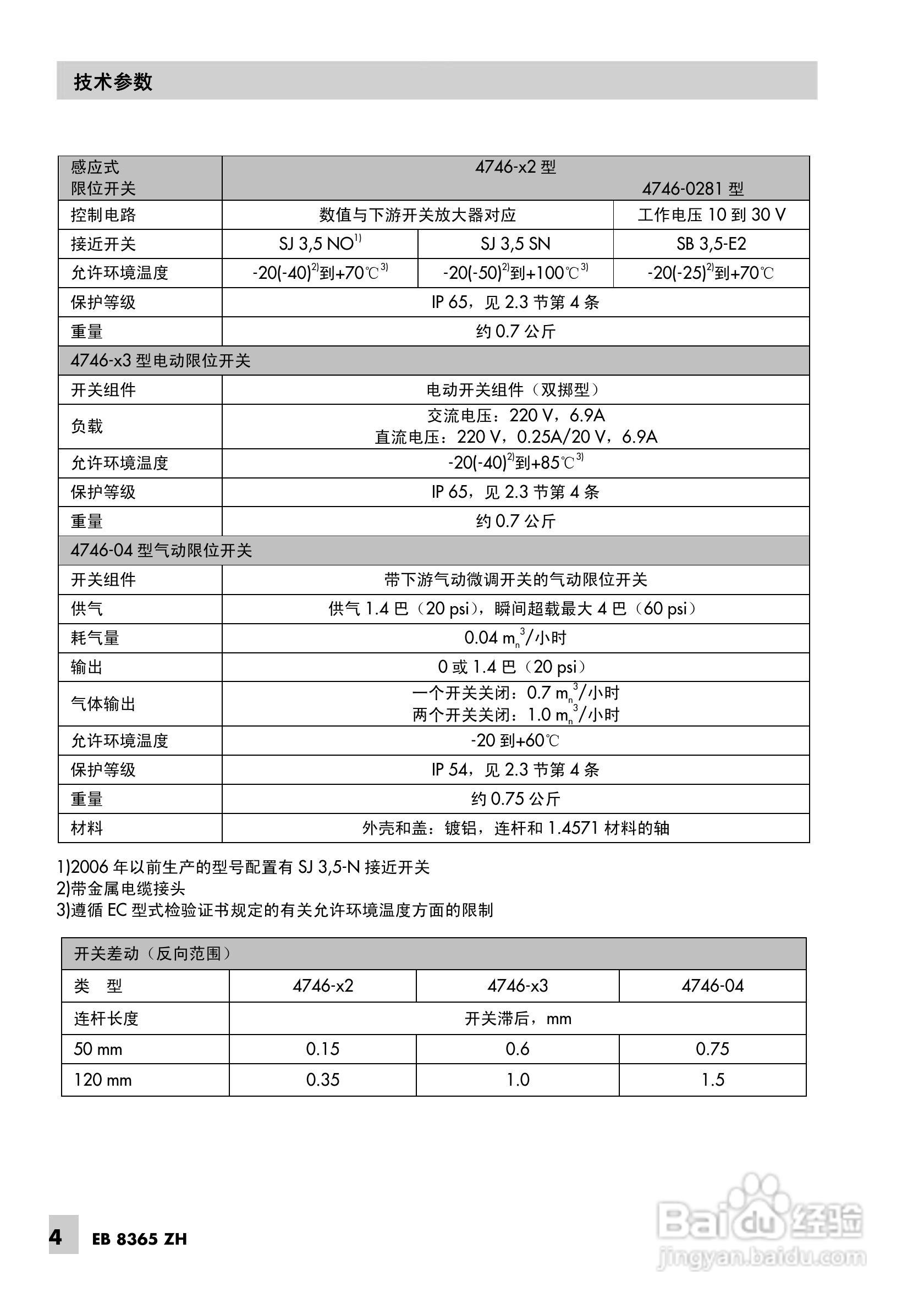 SAMSON 4746型电动或气动限位开关安装操作说明书:[1]-百度经验