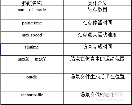 NS-2网络仿真中如何生成场景和随机数据流-百度经验