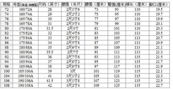 杰克琼斯牛仔裤尺码 165/72A;W28/L30是什么意思-百度经验