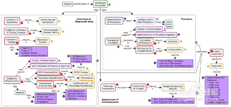 急性冠脉综合征ACS的科研需要考虑哪些变量-百度经验