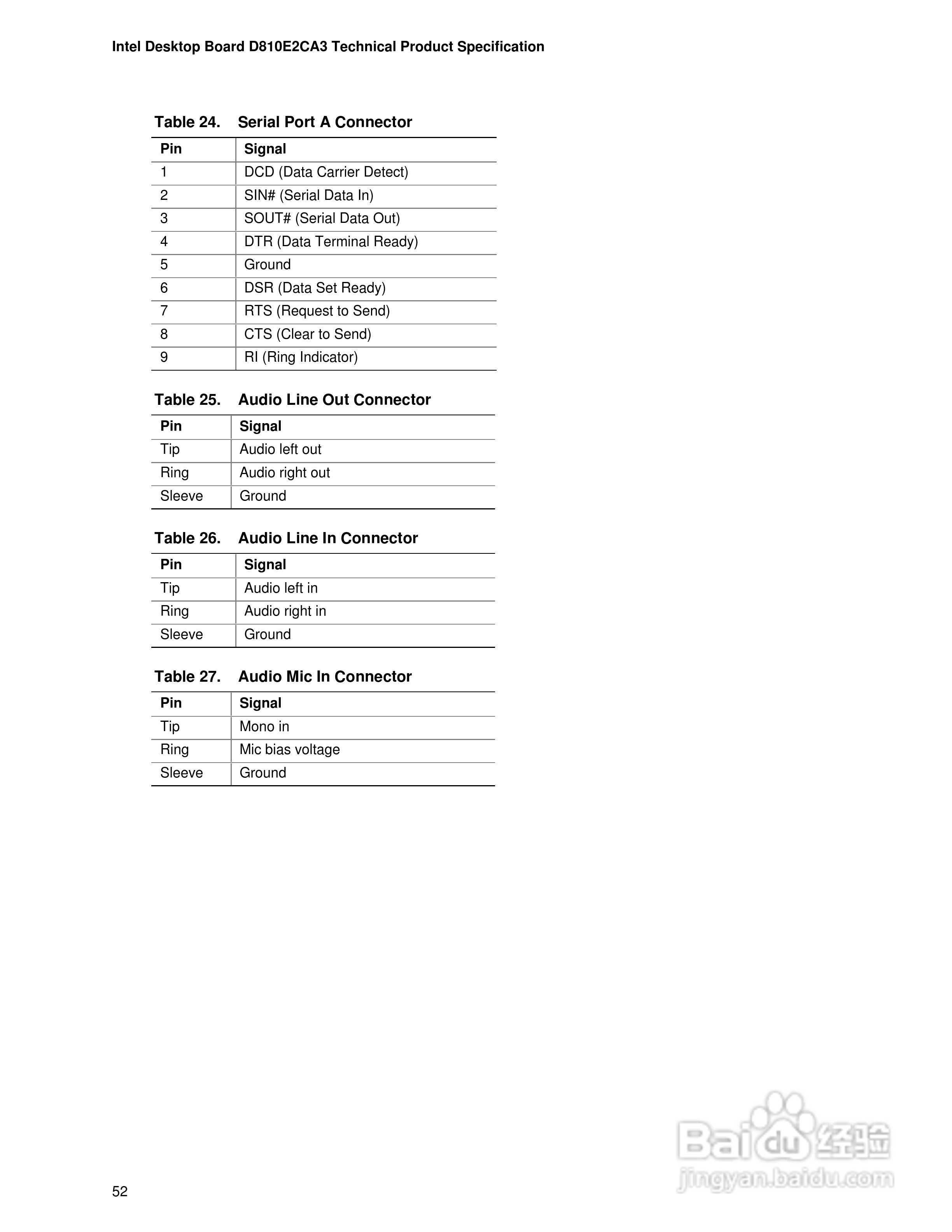 英特尔D810E2CA3型主板说明书:[6]-百度经验