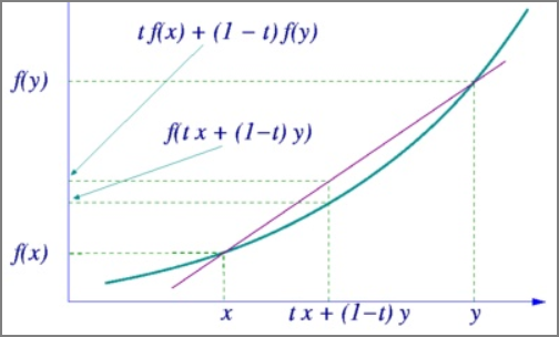 jensen不等式是什么-百度经验