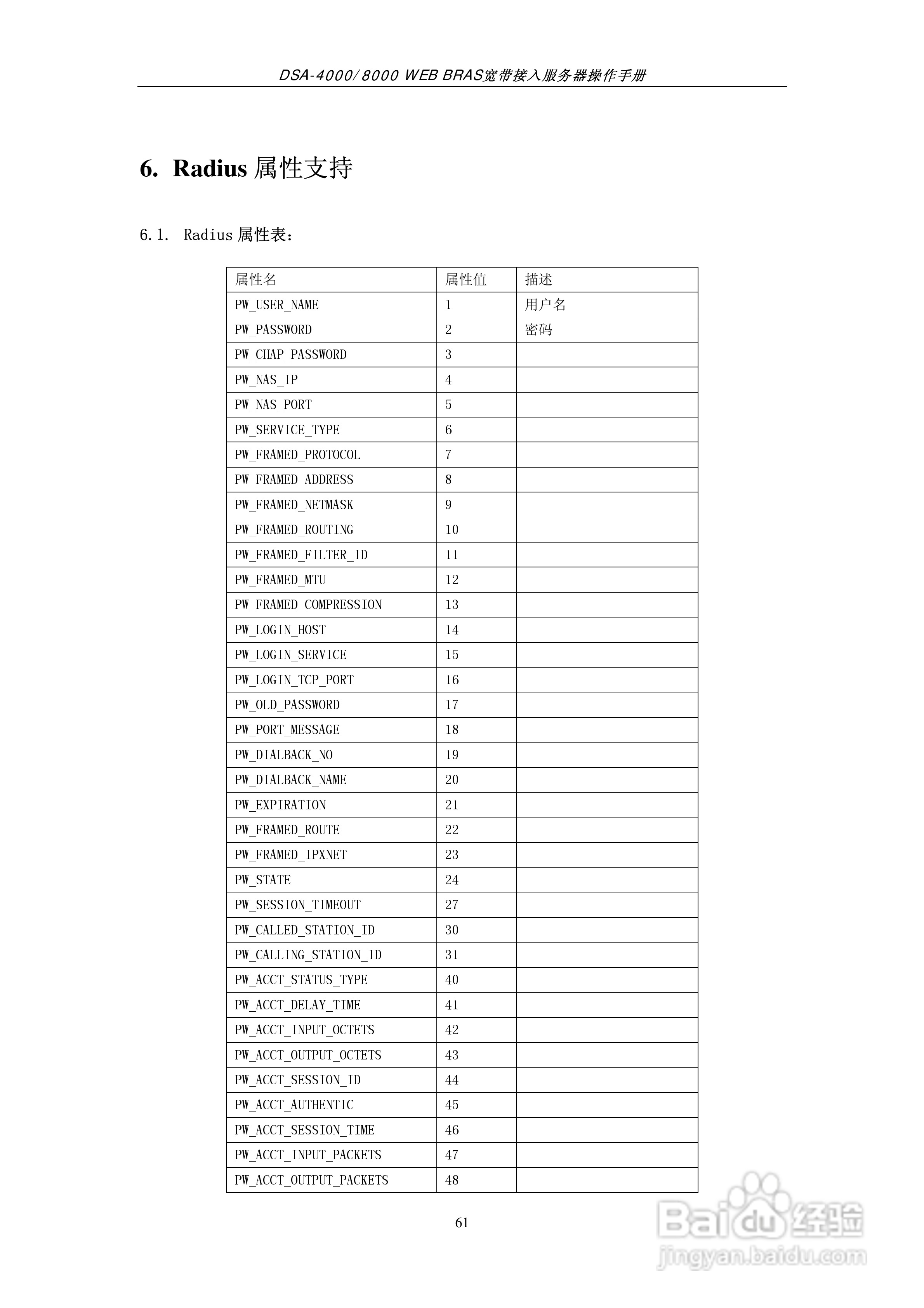D-Link DSA-4000/8000 WEB BRAS宽带接入服务器操作手:[7]-百度经验