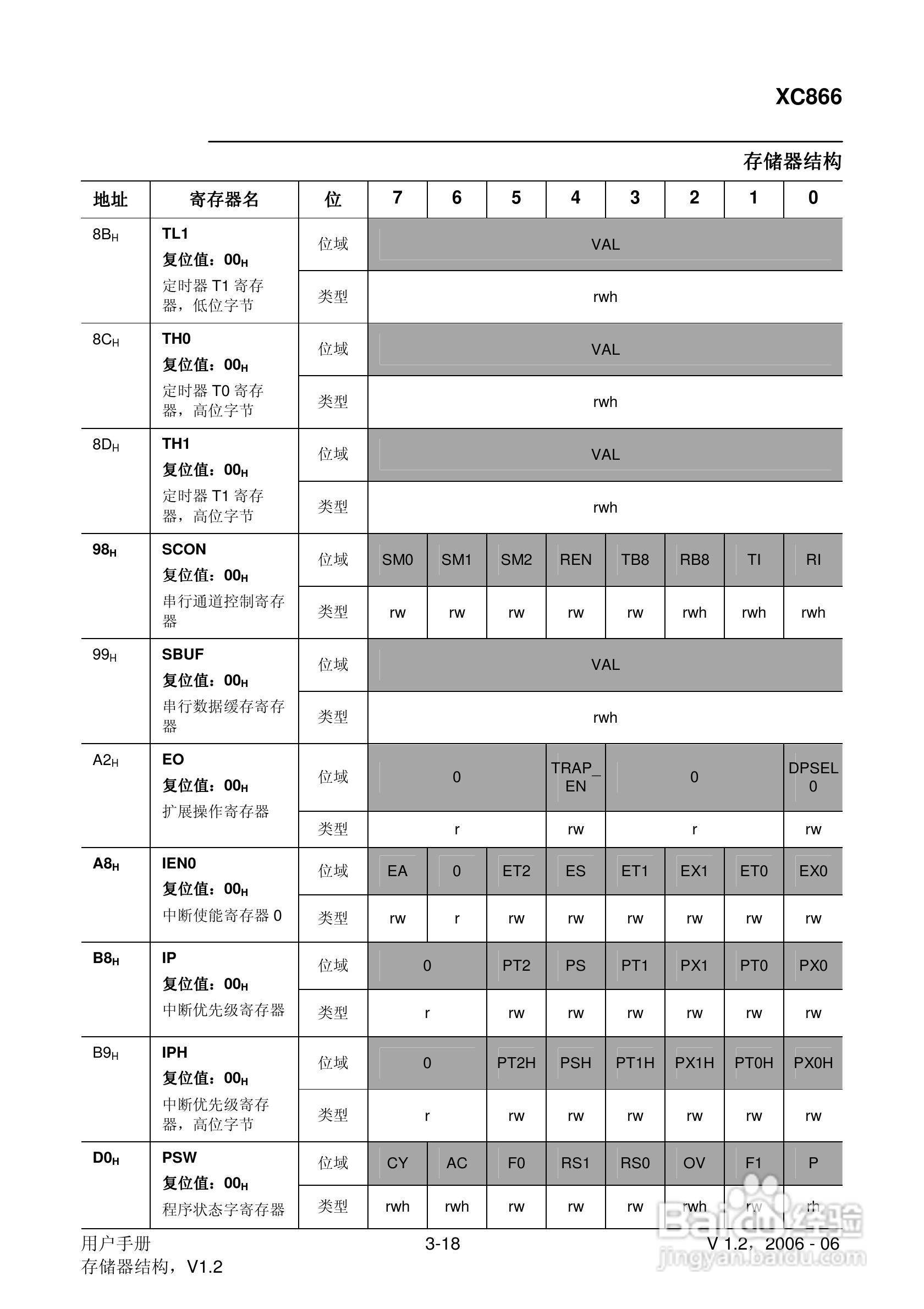 infineon XC866 8位单片微控制器用户手册:[7]-百度经验