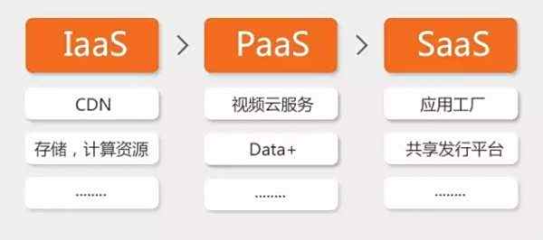 IaaS应该怎么拼读? 1, [ai'a:s] 2, [i:'a:s] 3, ['ais] ，或其它-百度经验