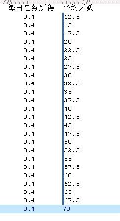UltraEdit如何使用列模式-百度经验
