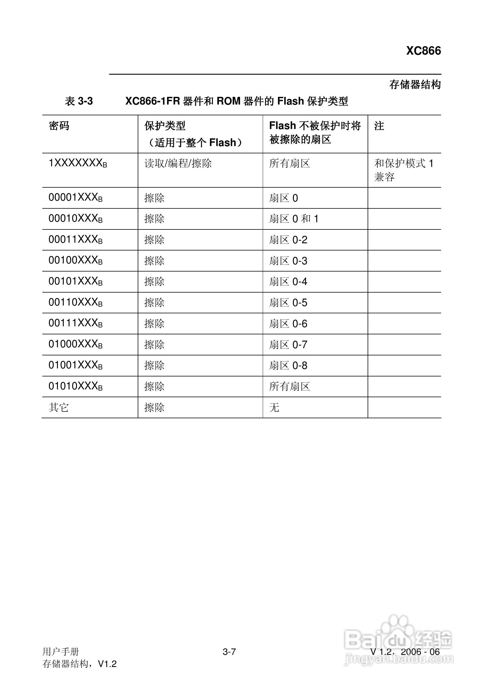 infineon XC866 8位单片微控制器用户手册:[6]-百度经验