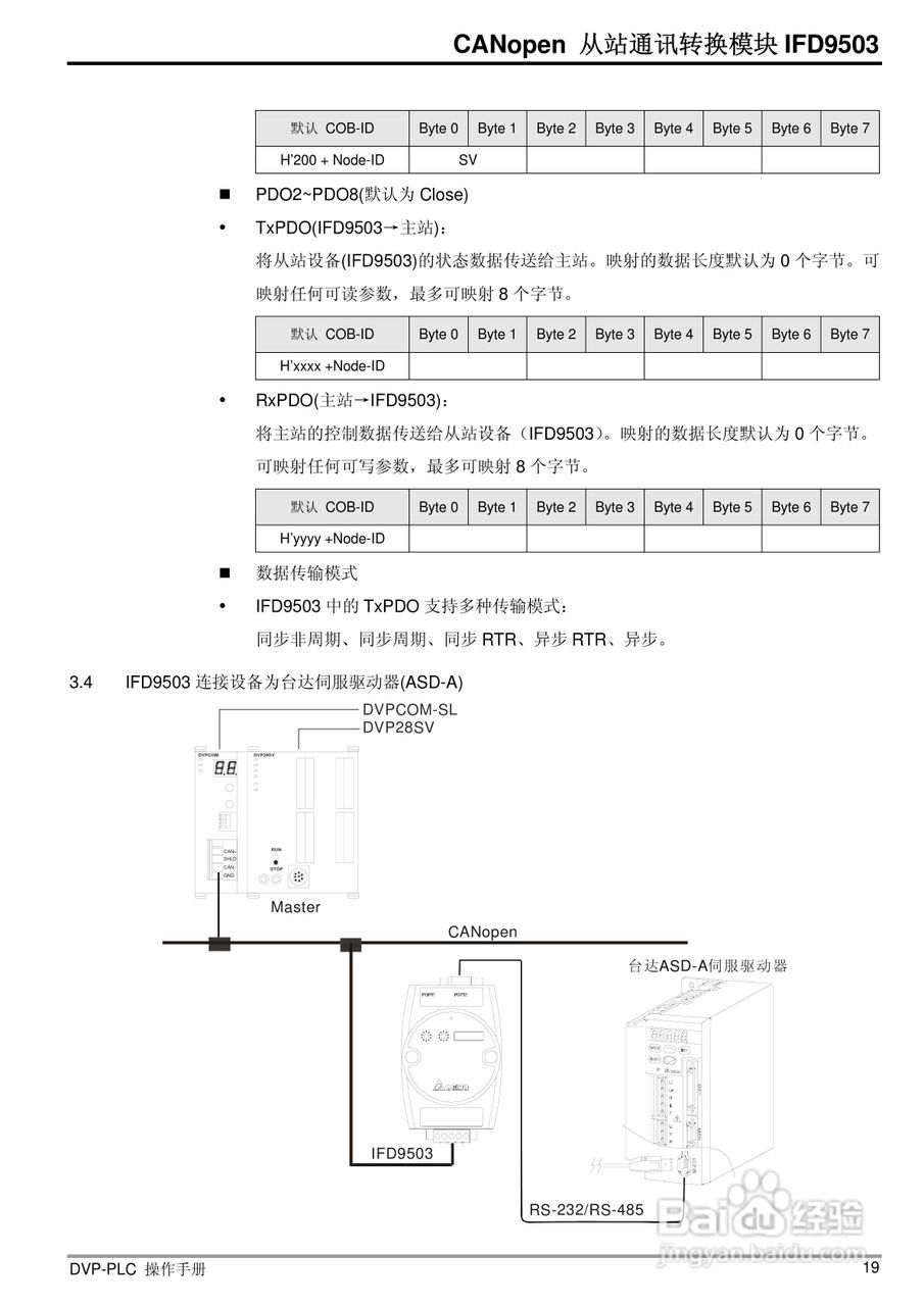 台达IFD9503 CANopen 从站通讯转换模组操作手册:[3]-百度经验