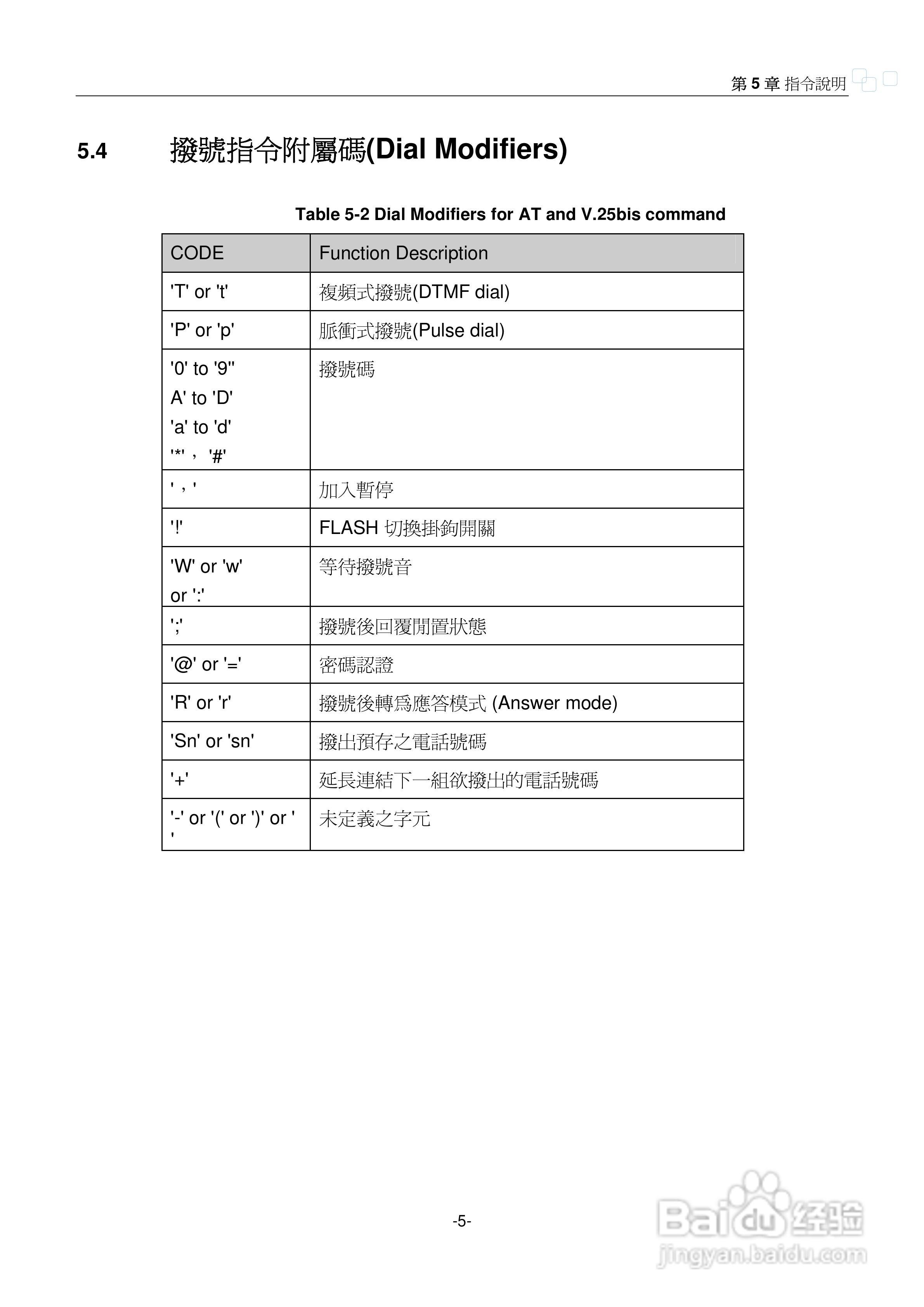 TAINET T-336Cx/Nx/NDx :[9]-百度经验
