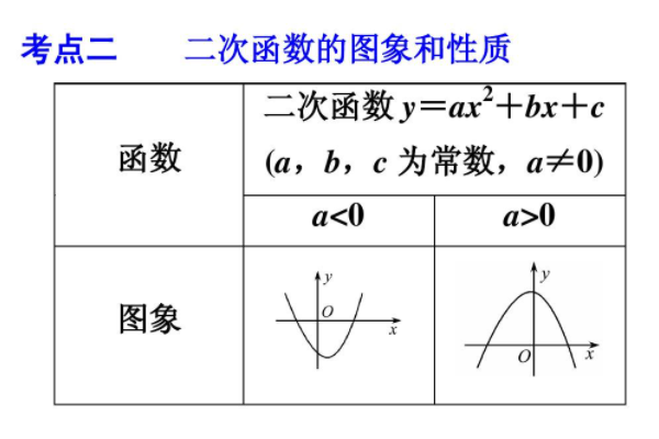 y=x^2的性质是什么-百度经验