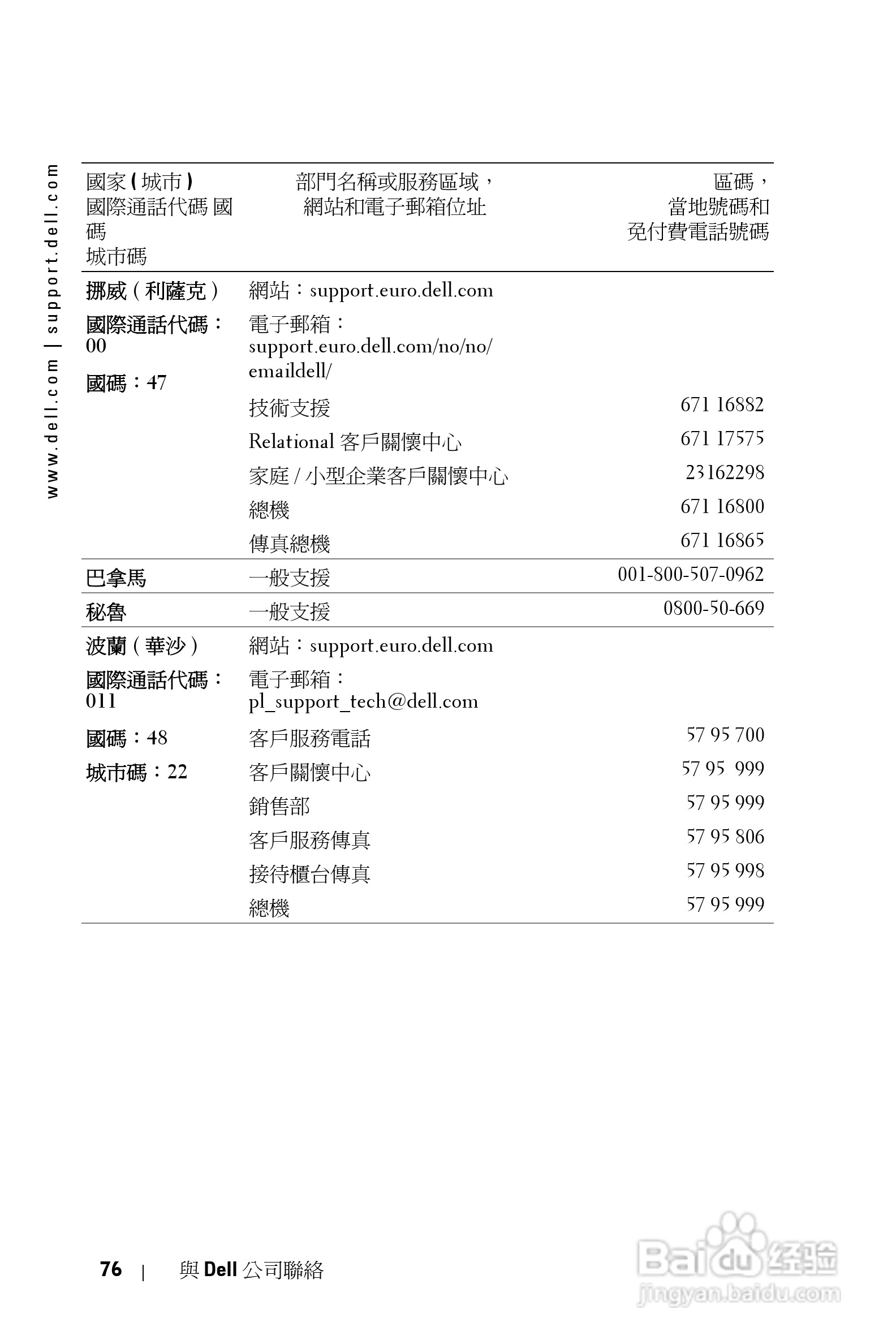 DELL Dell 5100MP Projecto投影机说明书:[28]-百度经验
