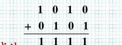 二进制运算法则是什么-百度经验
