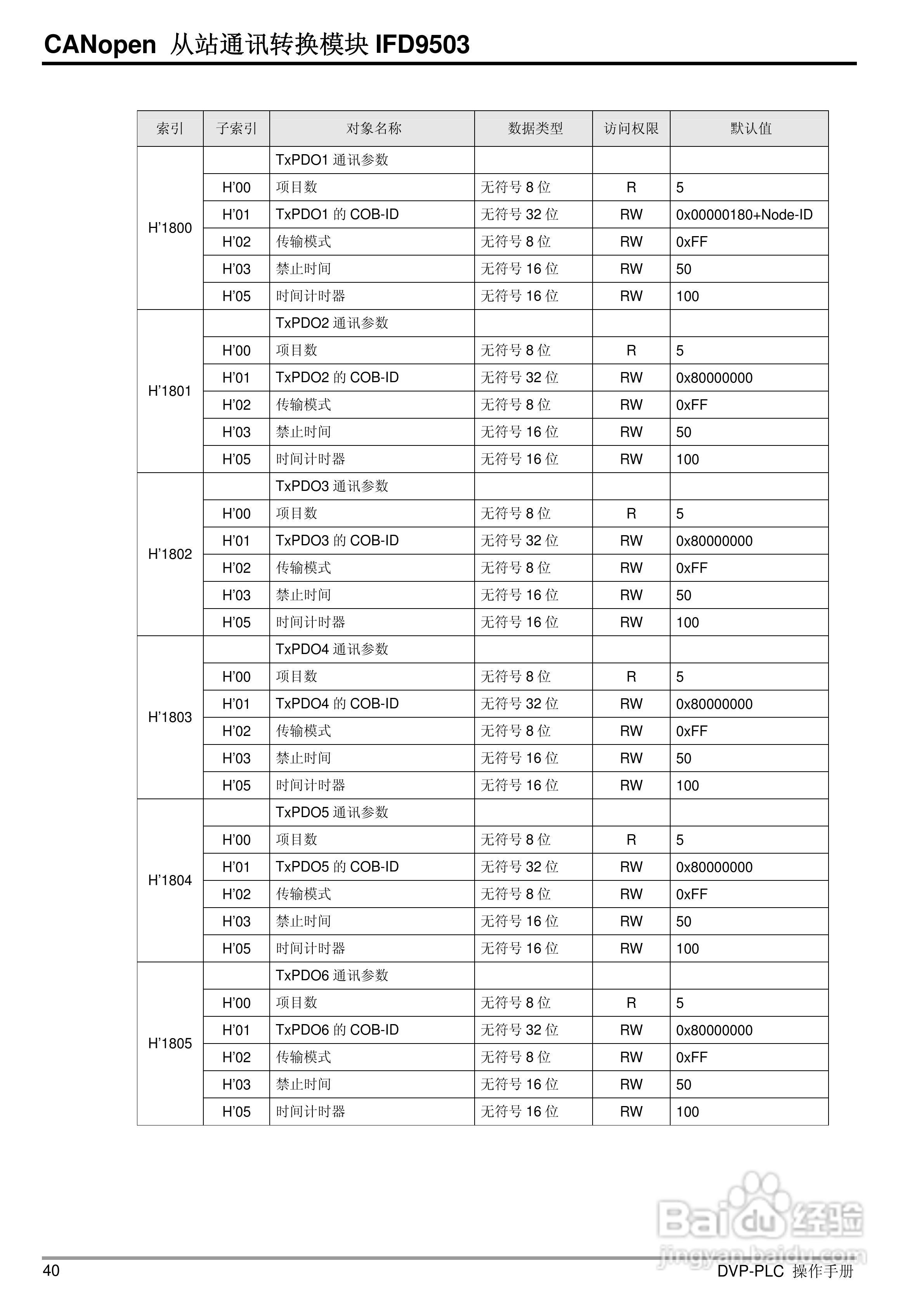 台达IFD9503 CANopen 从站通讯转换模组操作手册:[5]-百度经验