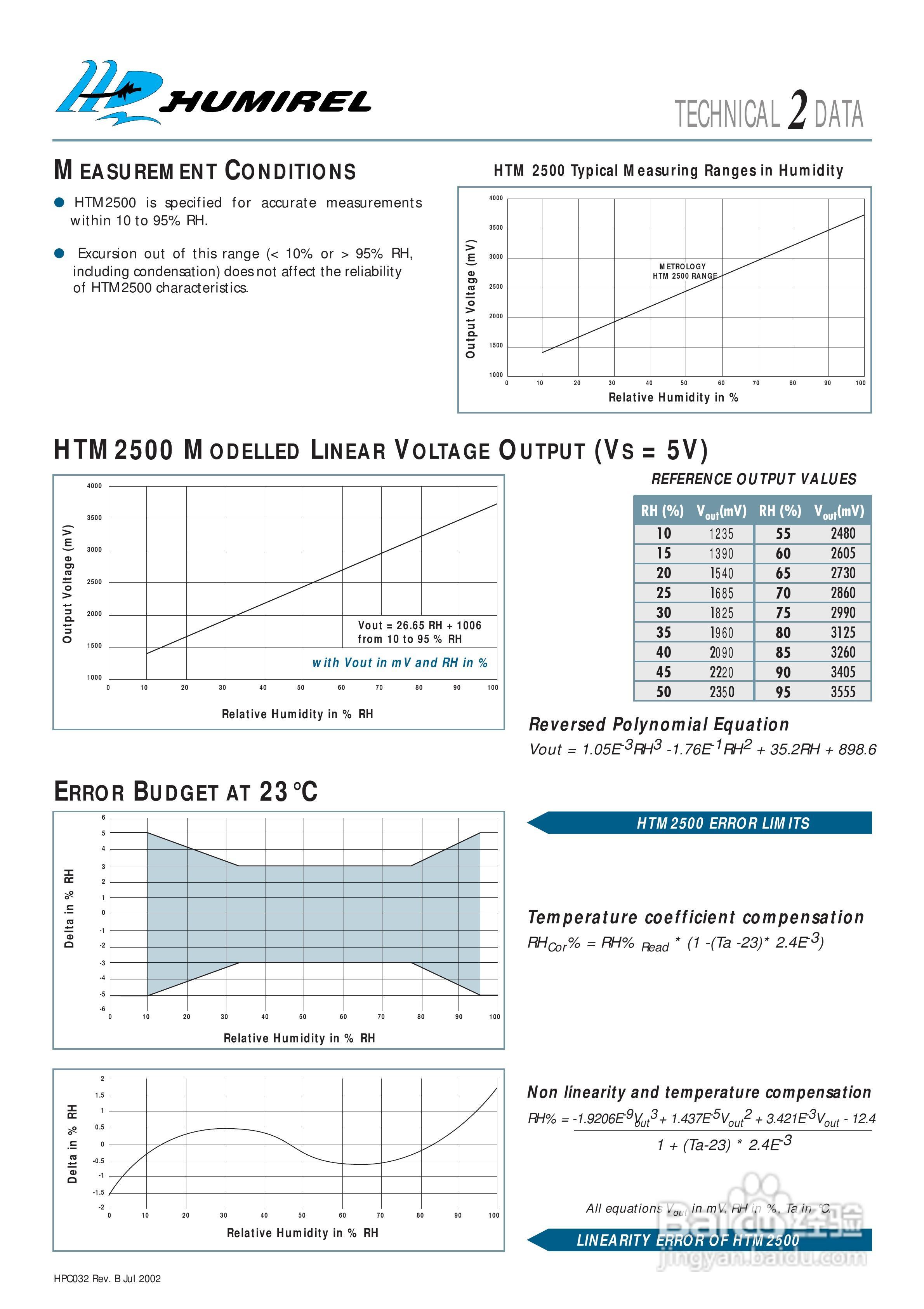 MEAS-精量电子HTM2500温湿度传感器说明书-百度经验