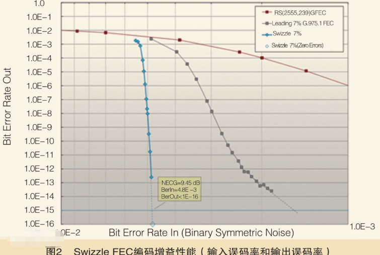 什么是FEC-百度经验