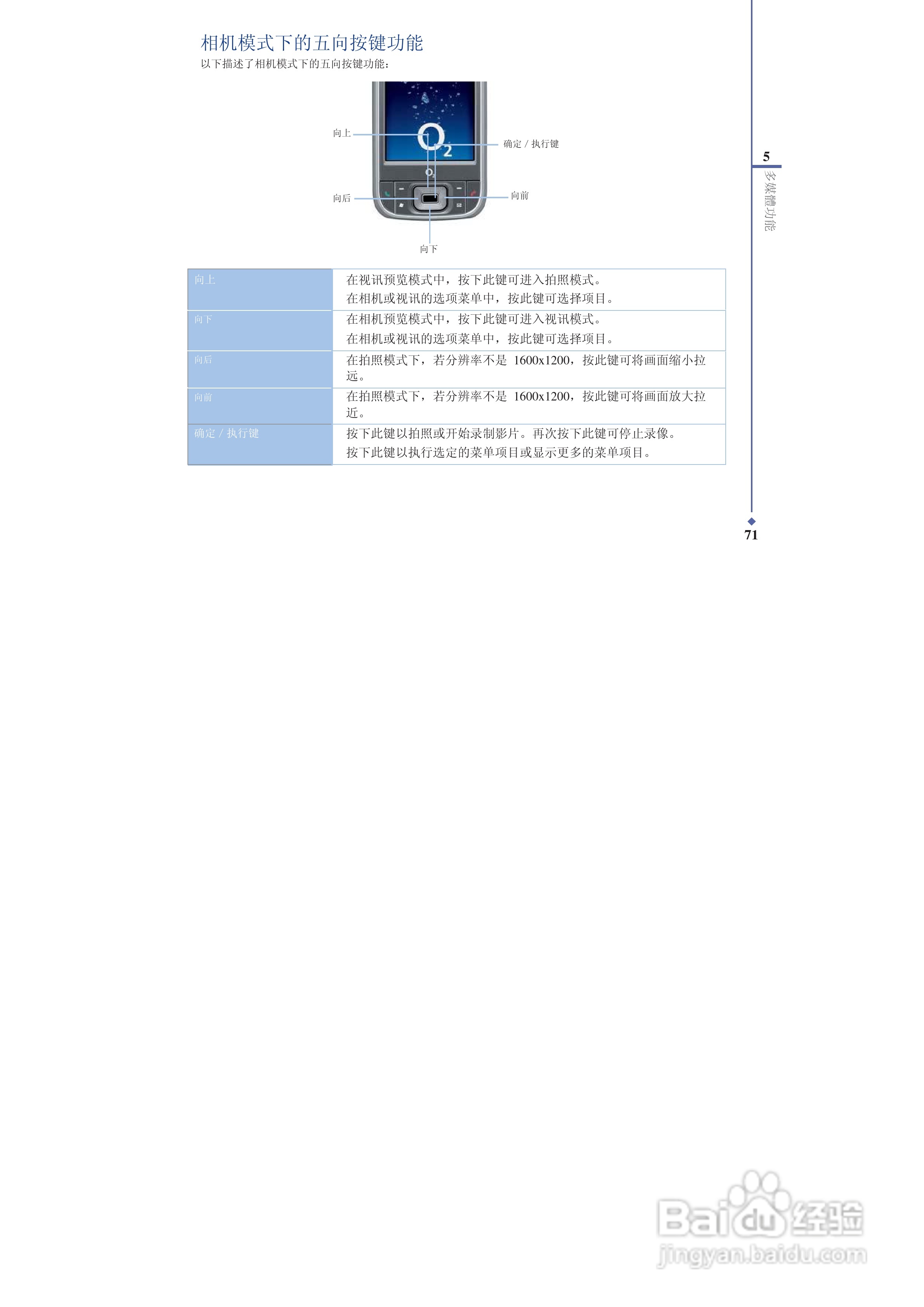 O2 Xda Zinc手机使用说明书:[8]-百度经验