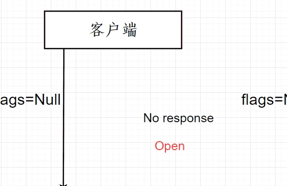 rst ack 是什么包-百度经验