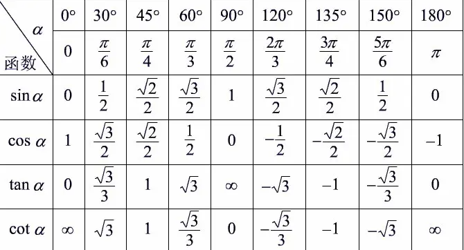 tan40°等于多少-百度经验