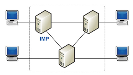 ARPANET是什么,具体点-百度经验
