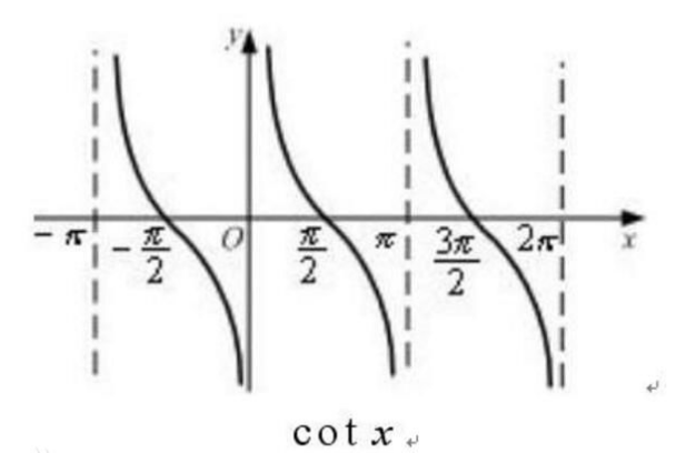 数学中cot是什么意思，一般怎么用-百度经验