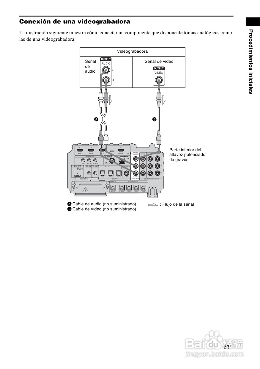 SONY HT-IS100家庭影院说明书:[6]-百度经验