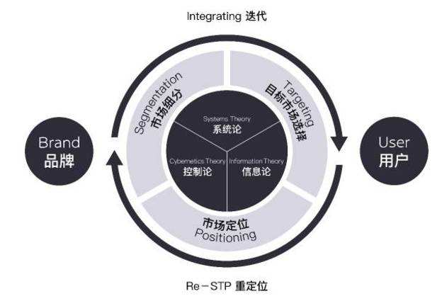 请问市场营销中的STP,SWOT,4P（或者6P）是什么意思呢-百度经验