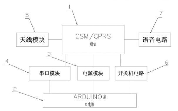 GSM和GPRS有什么区别-百度经验
