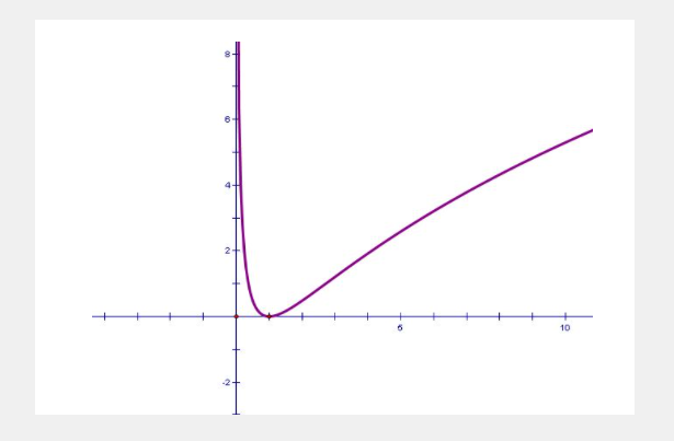 lnx的绝对值的导数是什么-百度经验