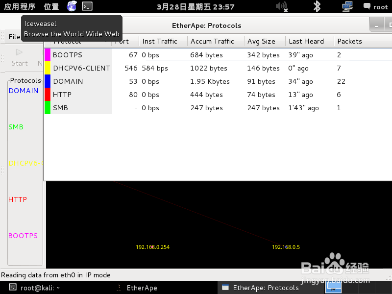 Ubuntu(Linux)下显示当前流量sniffer工具-百度经验