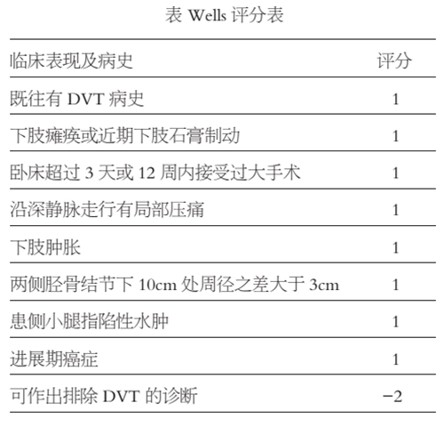 wells评分表及意义-百度经验