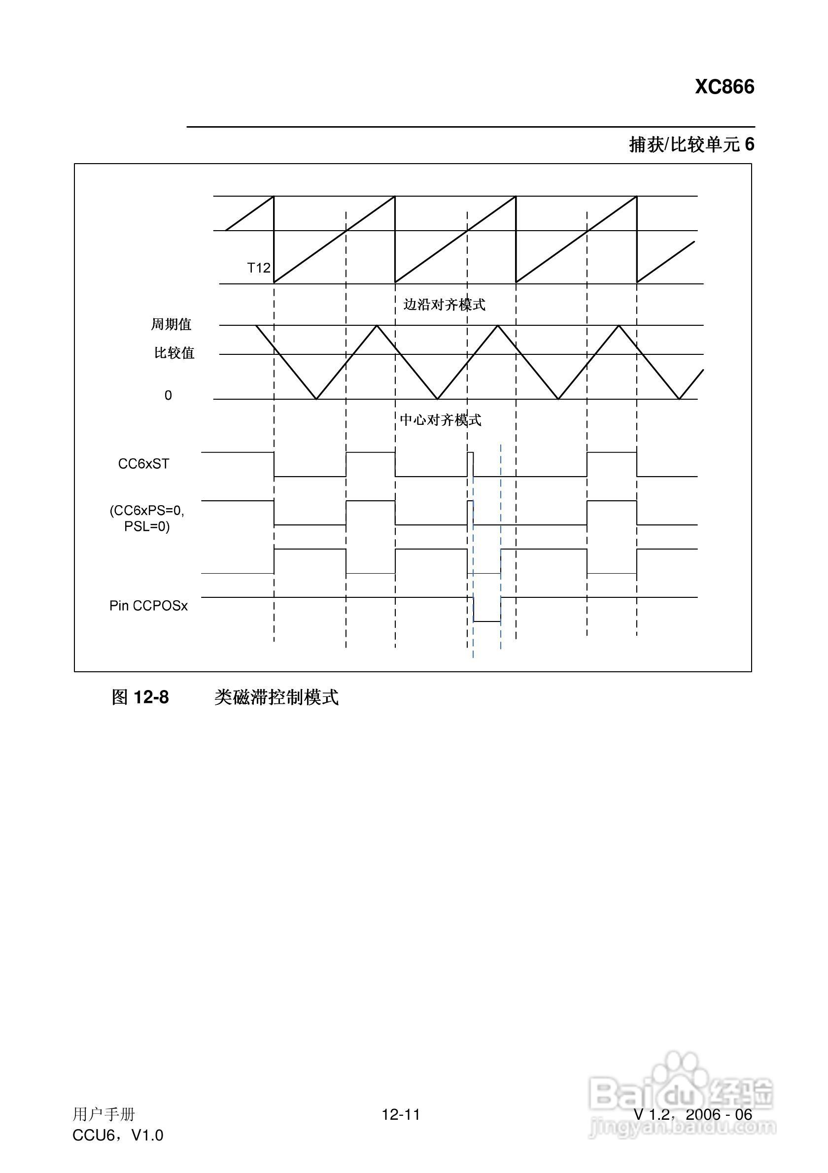 infineon XC866 8位单片微控制器用户手册:[30]-百度经验