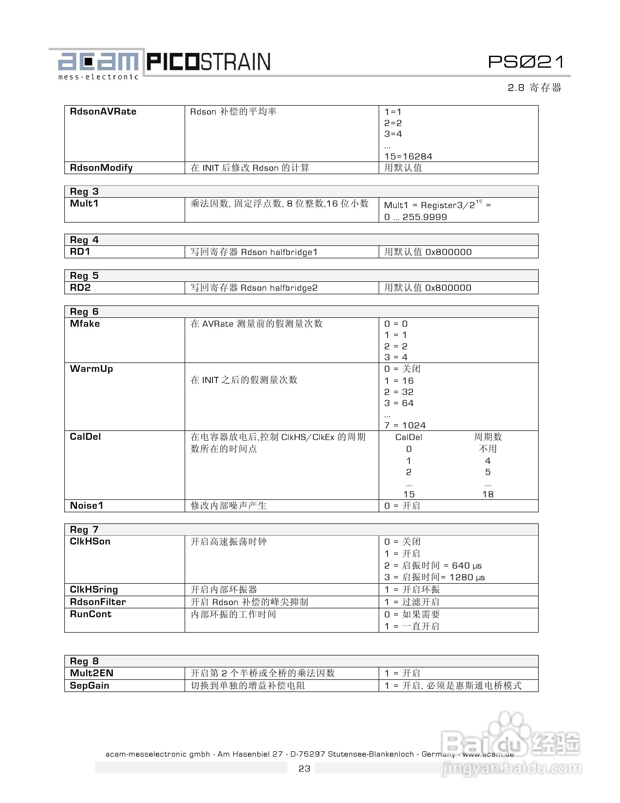 PICOSTRAIN 应变电阻的数字放大器PSØ21用户手册:[3]-百度经验