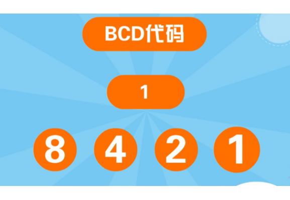 十进制数2021的8421码是-百度经验