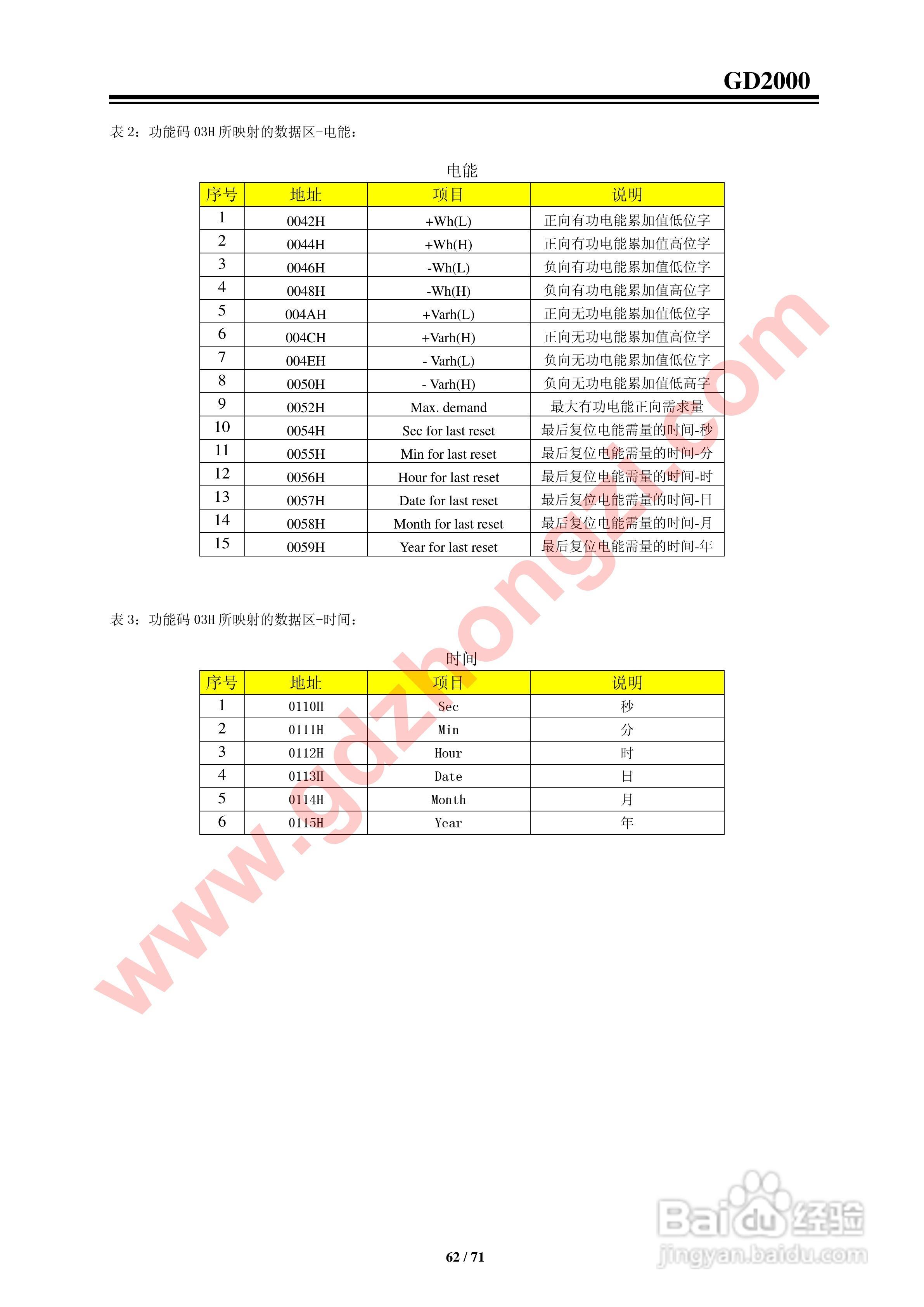 国电中自GD2000智能电力监测仪器使用说明书:[7]-百度经验