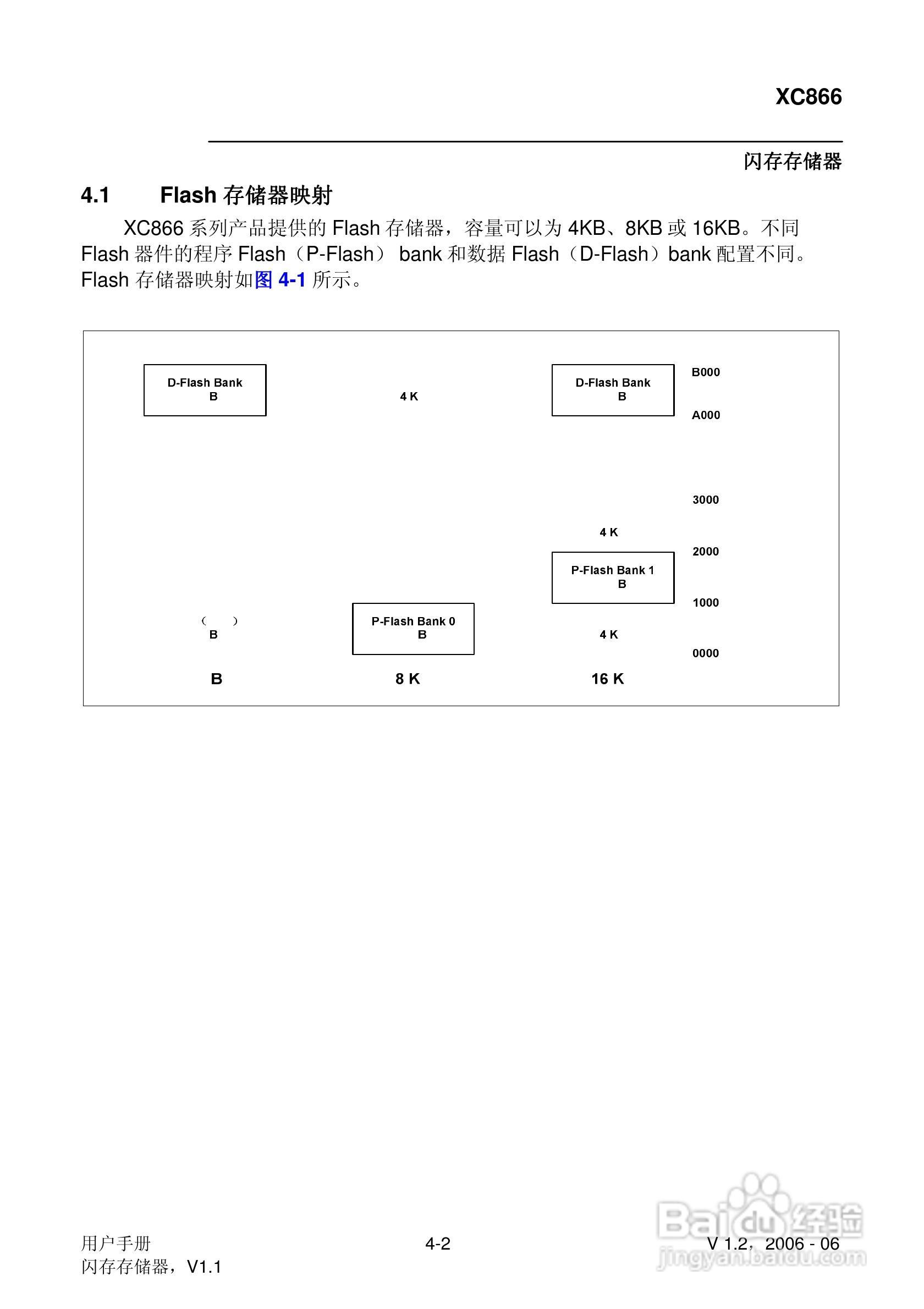 infineon XC866 8位单片微控制器用户手册:[10]-百度经验