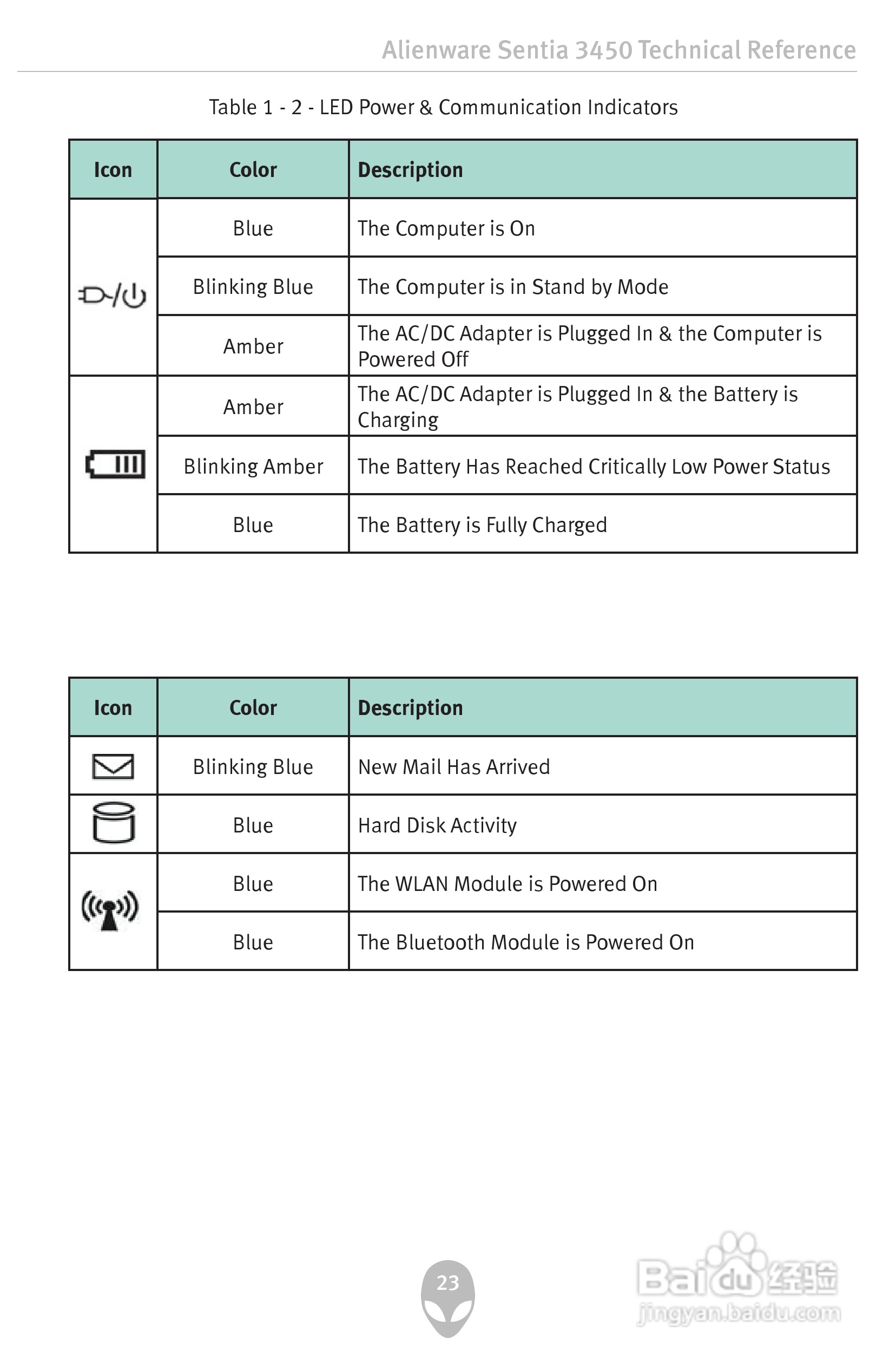 Alienware Sentia m3450笔记本电脑说明书:[3]-百度经验