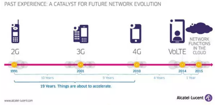 手机里的VOLTE是什么意思呢-百度经验